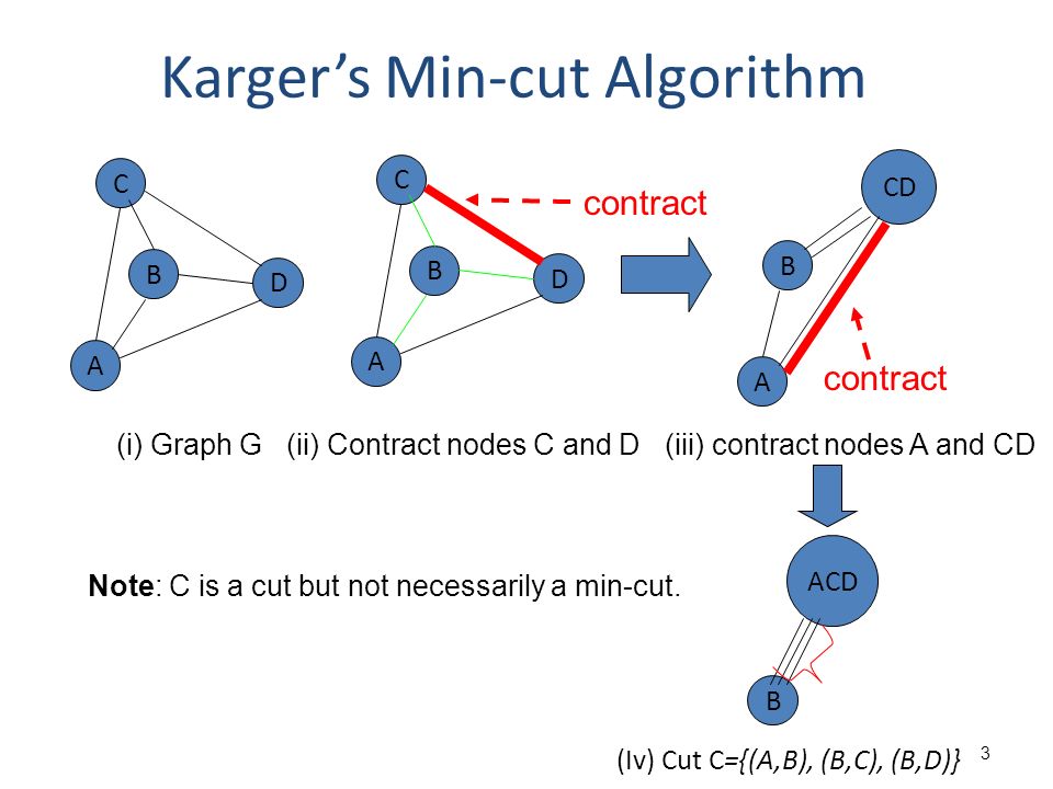 GitHub - YukunXia/Stanford-Algorithm-and-Data-Structure: in CPP GitHub - YukunXia/Stanford-Algorithm-and-Data-Structure: in CPP