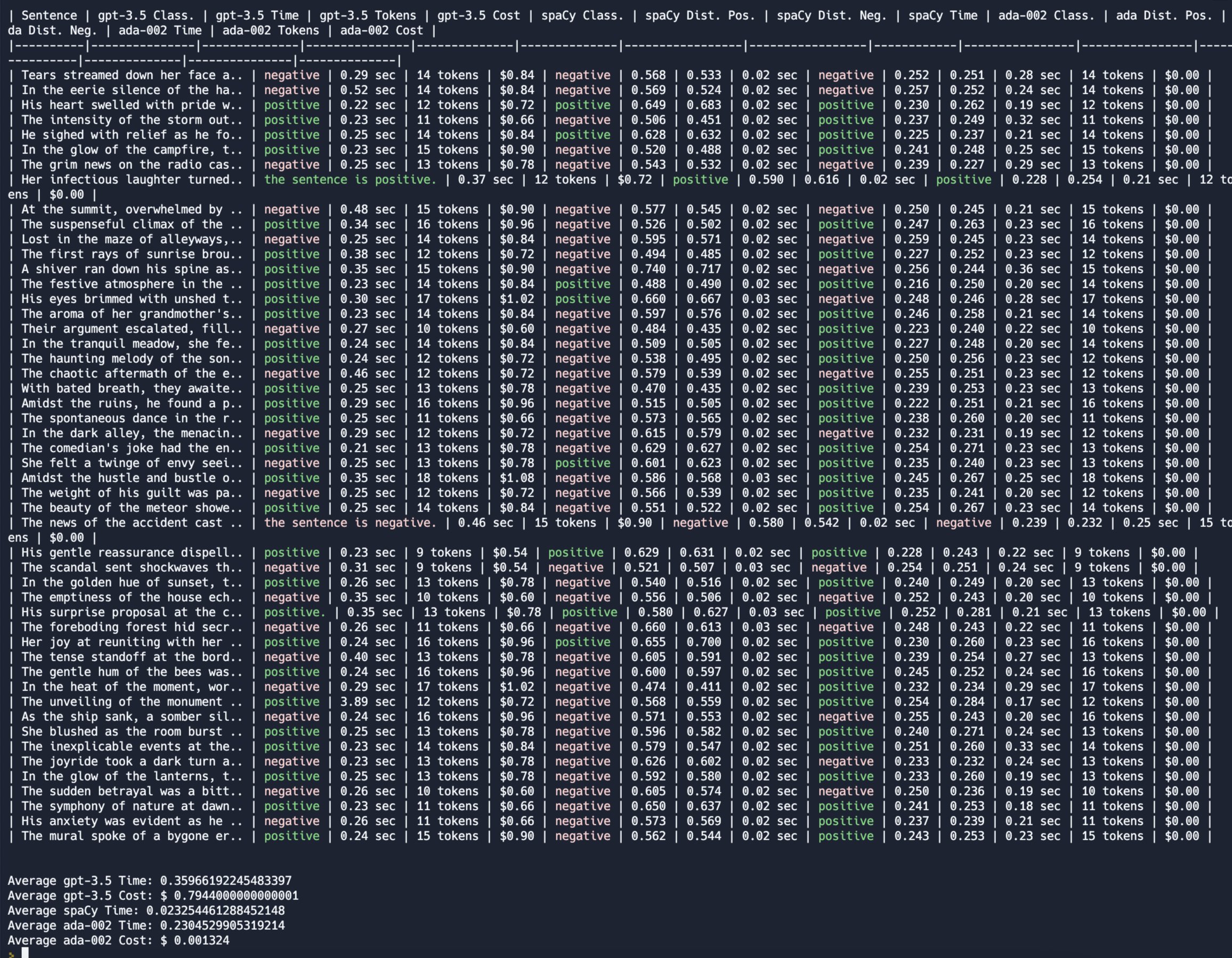 GitHub - yoheinakajima/llm_vs_vector: Testing speed and cost of ...