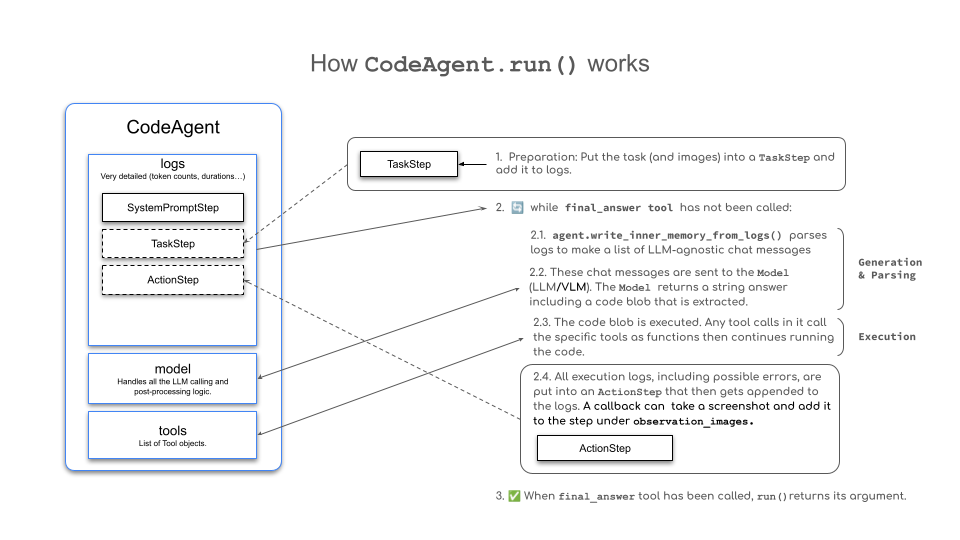 agents-course/units/zh-CN/unit2/smolagents/code_agents.mdx at main ... agents-course/units/zh-CN/unit2/smolagents/code_agents.mdx at main ...