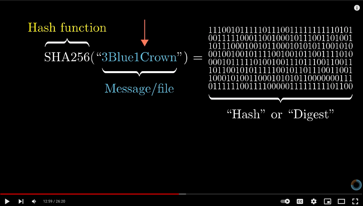 GitHub - LearnWeb3DAO/What-is-Proof-of-Work