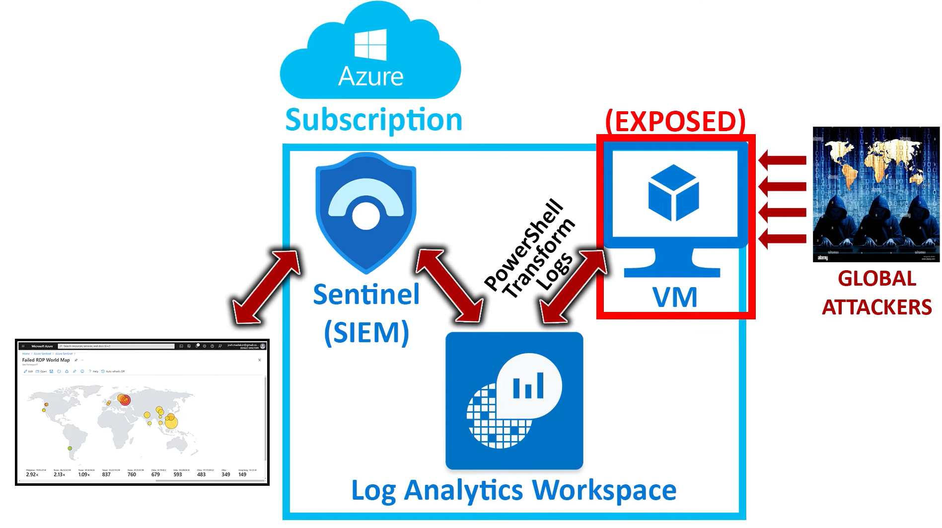 GitHub - TechGiovanni/Microsoft-Azure-Sentinel-Security-Lab