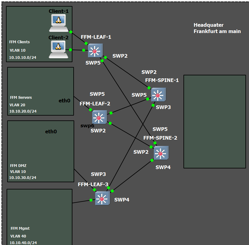 GitHub - kavya-seeramsetty/Open-Source-Network-Security-Architecture-for-Enterprises: This ...