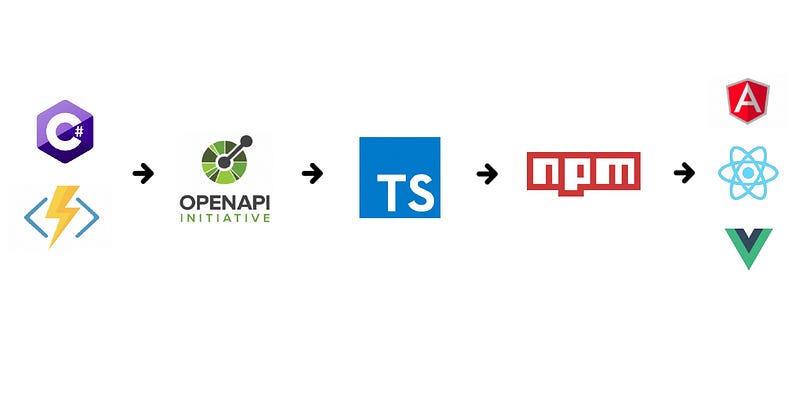 GitHub - miszu/csharp-azure-functions-typescript-types: This is proof ... GitHub - miszu/csharp-azure-functions-typescript-types: This is proof ...