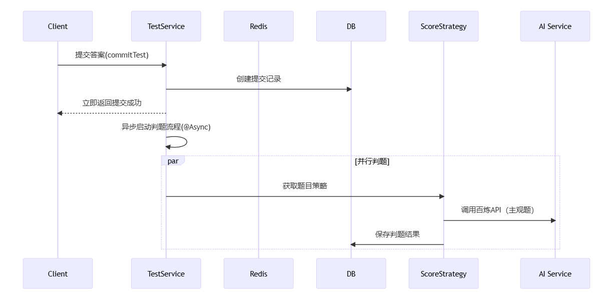 GitHub - 1789951582/SpringBoot-Vue-OnlineEdu: 该项目是一个前后端分离，后端使用SpringBoot，前端使用Vue和Element-UI开发 ...