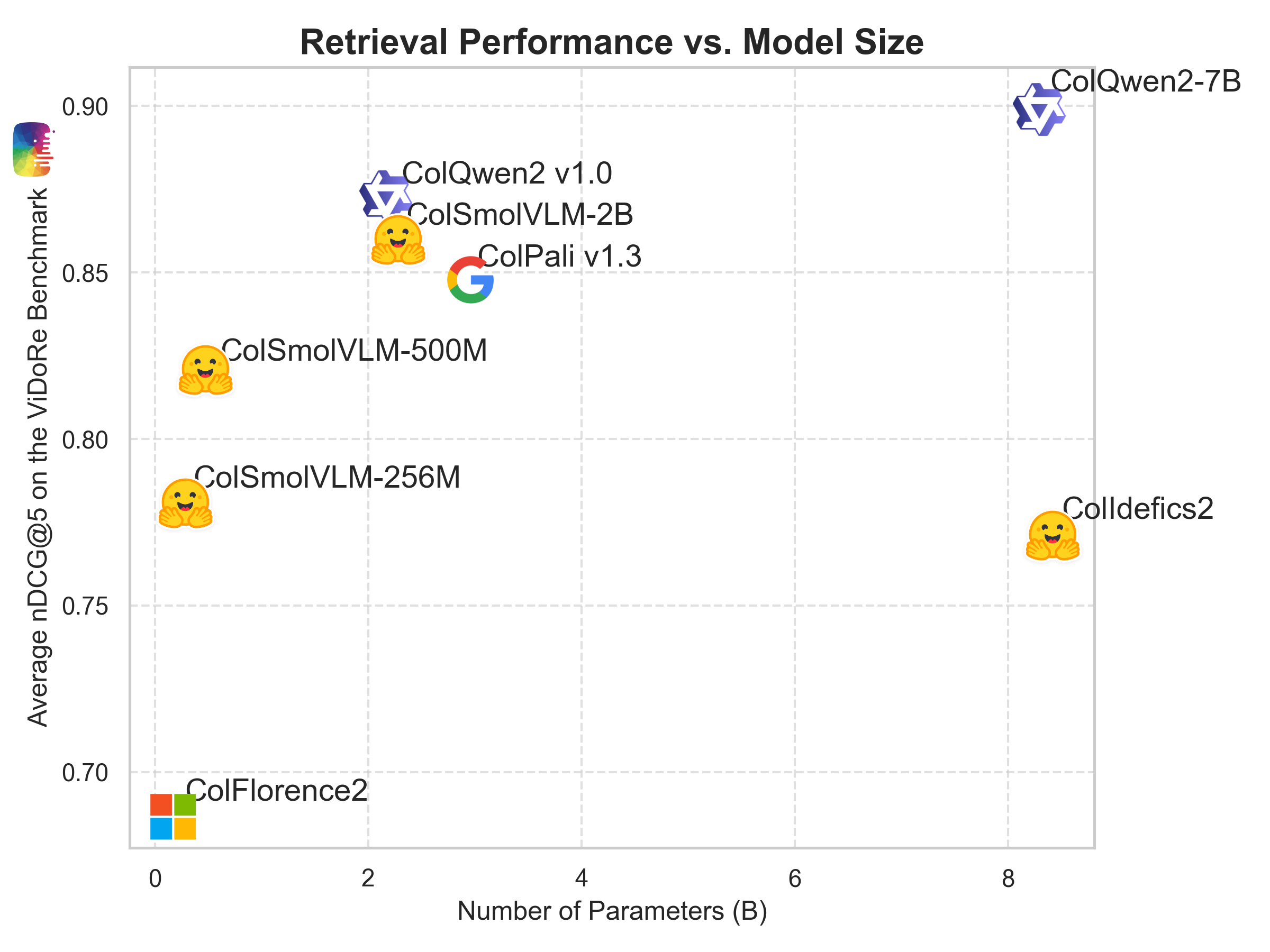 blog/zh/smolervlm.md at main · huggingface/blog · GitHub