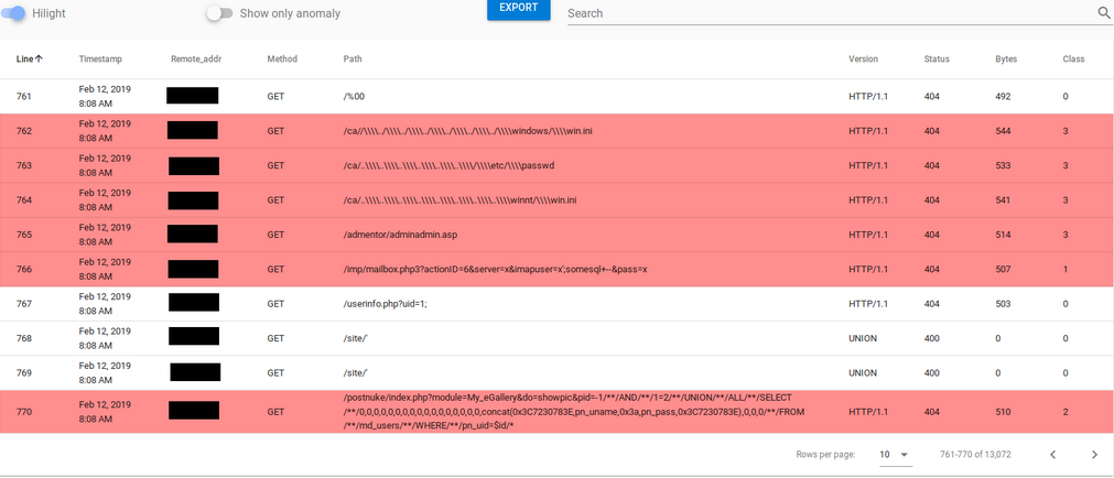 GitHub - PhasinTh/ml-log-anomaly-analysis