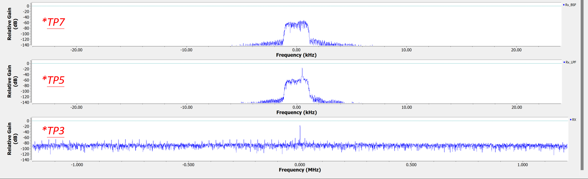 GitHub - tmytek/GNU-Radio