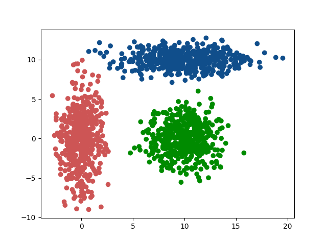GitHub - FUJI-W/nonparametric-estimation: Python implement of nonparametric estimation of 1 ...