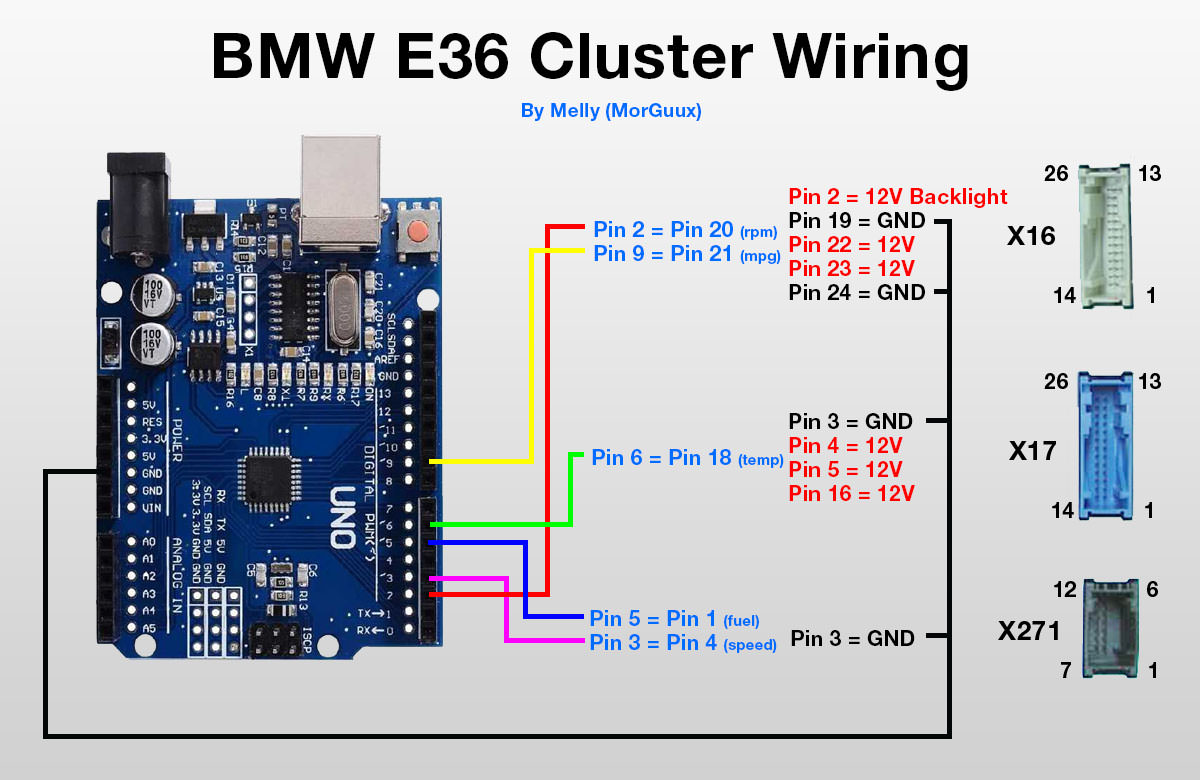 BMW E36 Cluster Setup · SHWotever/SimHub Wiki · GitHub