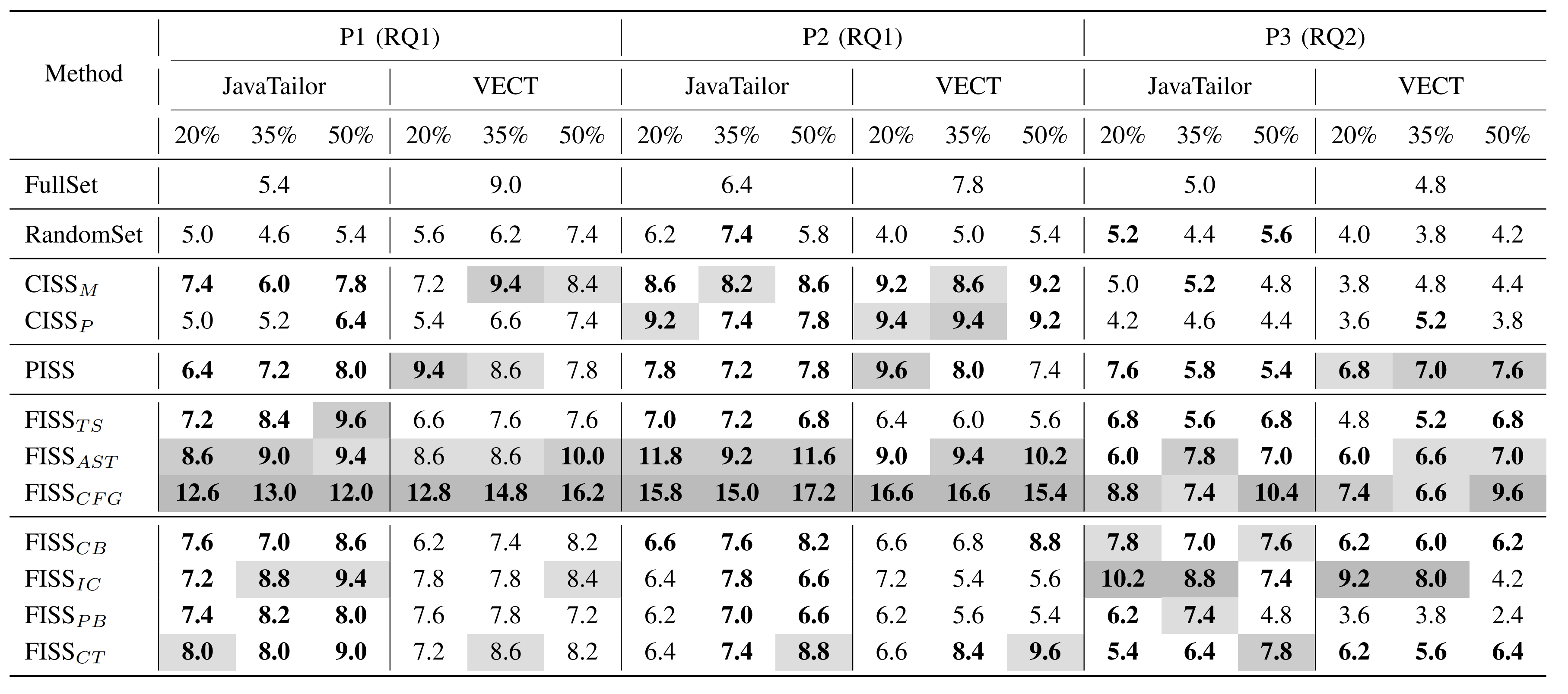 GitHub - gaotravor/Initial-seed-selection: This is the implementation ...