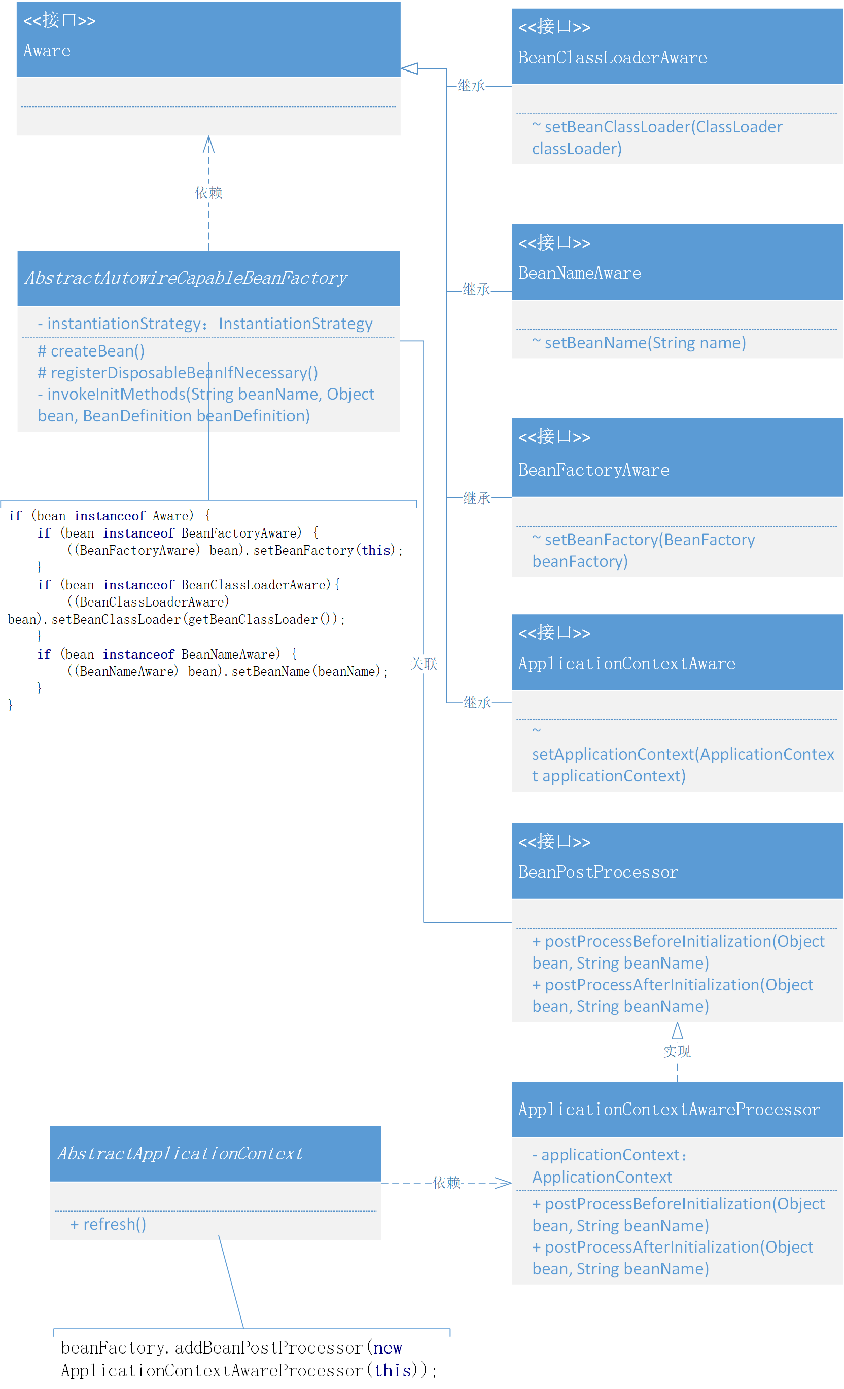 CodeGuide/docs/md/spring/develop-spring/2021-06-28-第9章：虎行有雨，定义标记类型Aware接口，实现感知容器对象.md at master ...