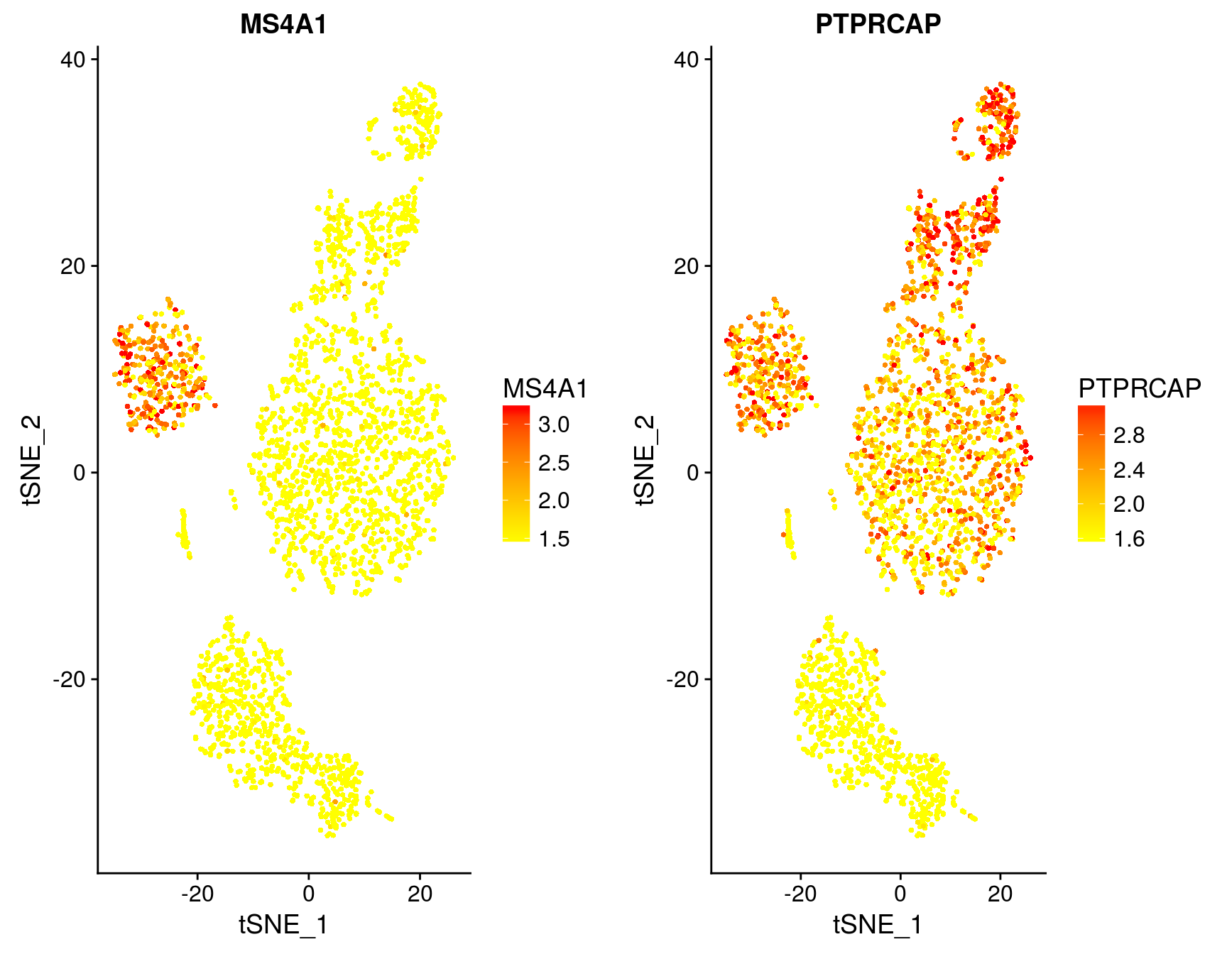 How I can this nice feature plot · Issue #657 · satijalab/seurat · GitHub