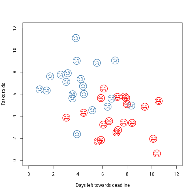 GitHub - yixuan/fontemoji: Plotting Emojis in R Graphs