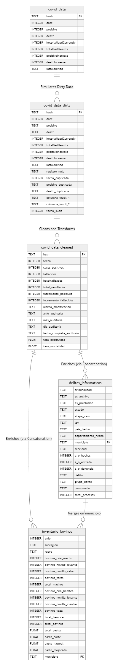 GitHub - Alexis-Machado/infra-arquitectura-bigdata_Alexis_Machado