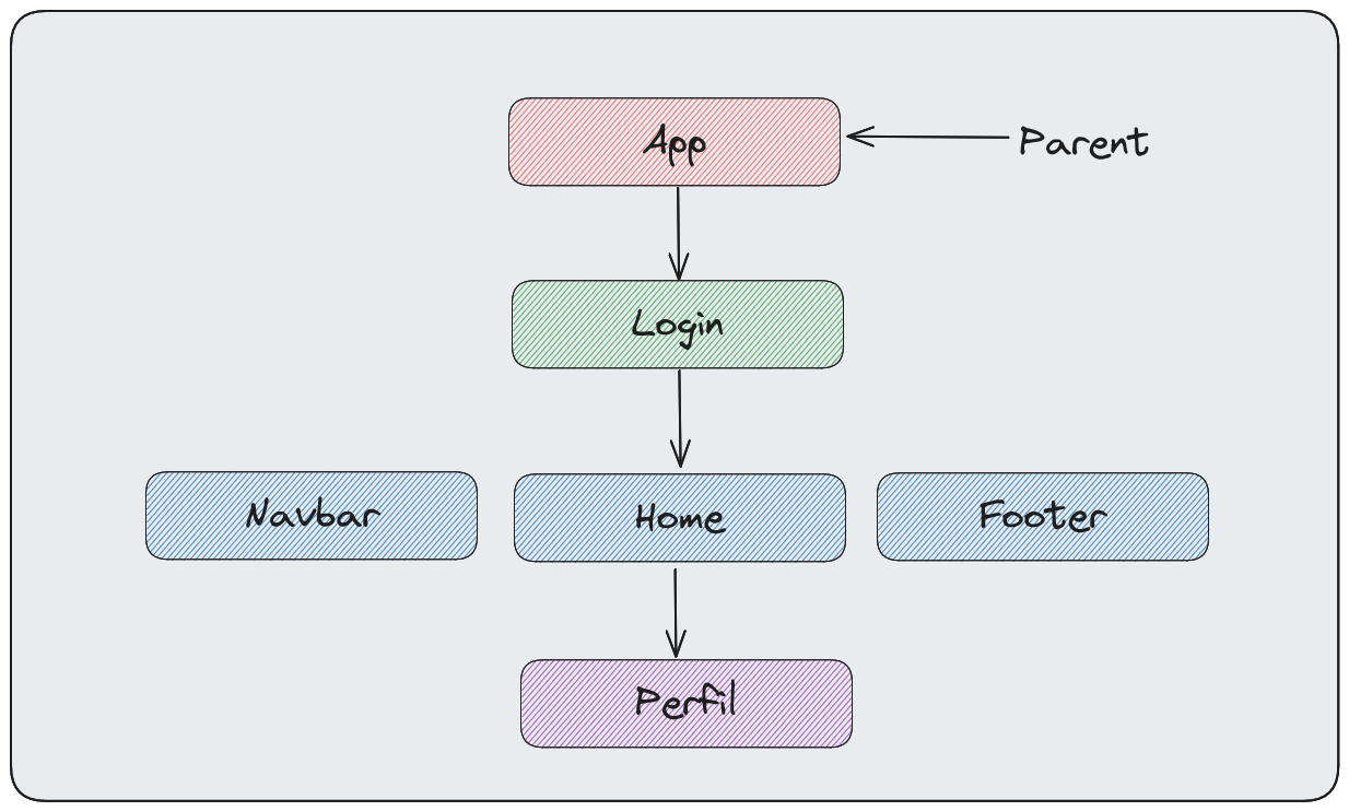 cookbook_java_fullstack/05_react/17.md at main · conteudoGeneration/cookbook_java_fullstack · GitHub