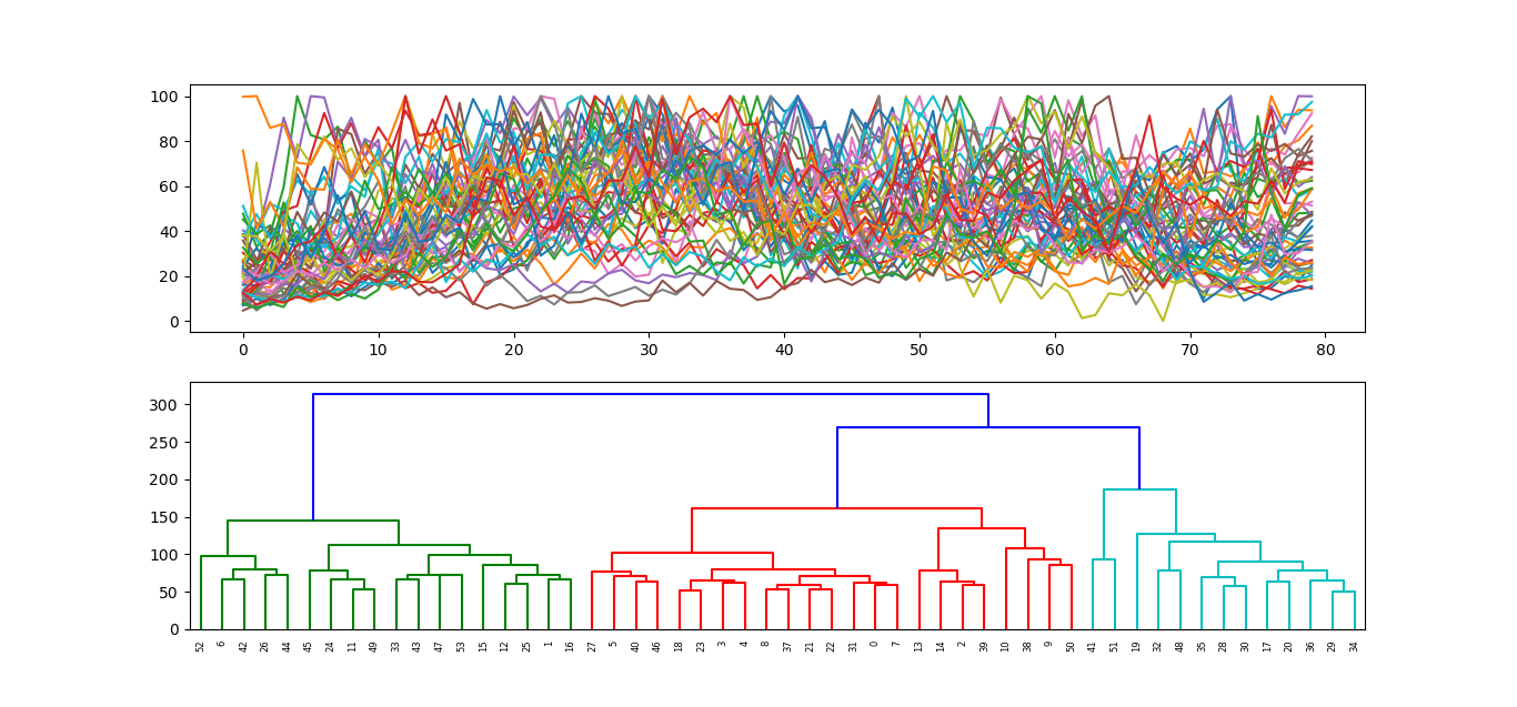 GitHub - mgarasz/DTW-Cryptocurrencies: Applied dtaidistance to a set of ...
