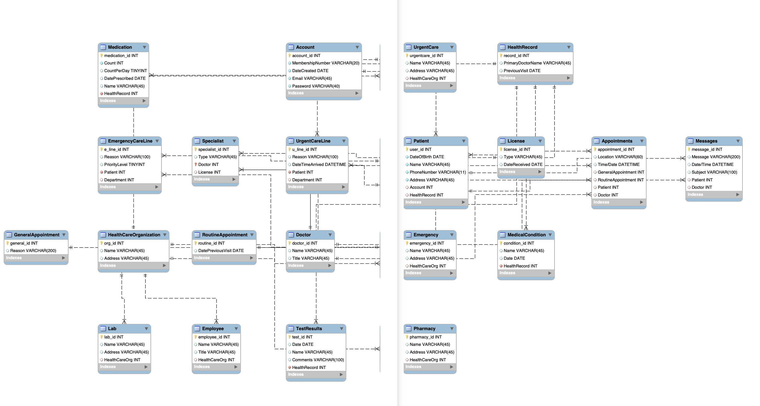 GitHub - BryanC21/Python-MySQL-HealthCare-Management-System: The ...