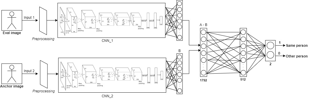 GitHub - asik03/uc3m-bq-SiameseConvNet: Siamese neural network based on ...