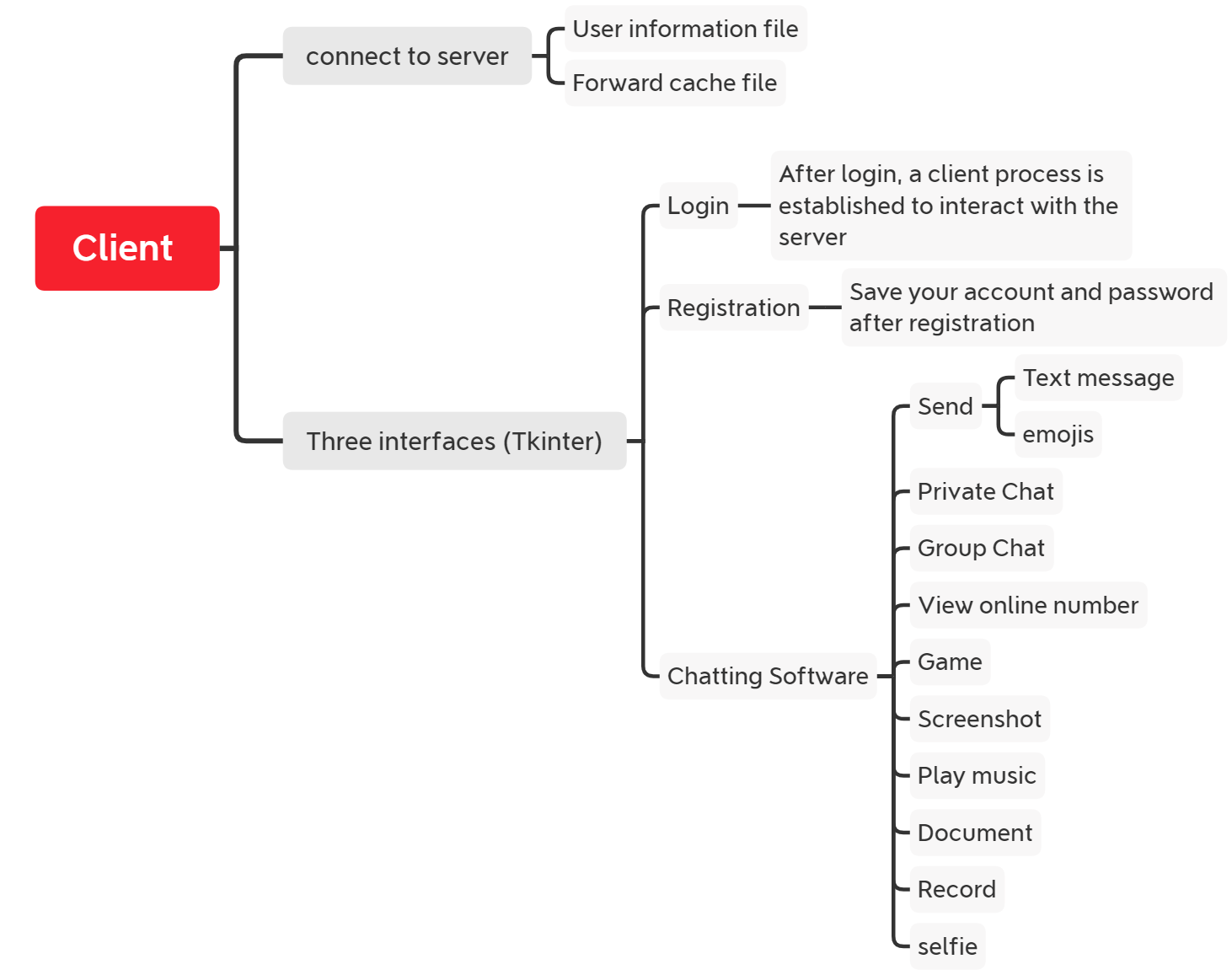 GitHub - Yangxinyee/Multithreaded-TCP-IP-Communication-Platform-on-Linux: LAN chat software ...
