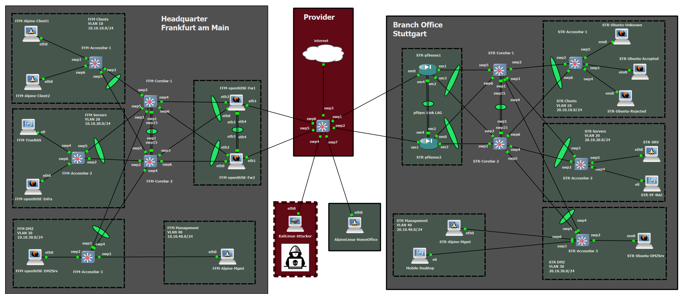 GitHub - kavya-seeramsetty/Open-Source-Network-Security-Architecture ...
