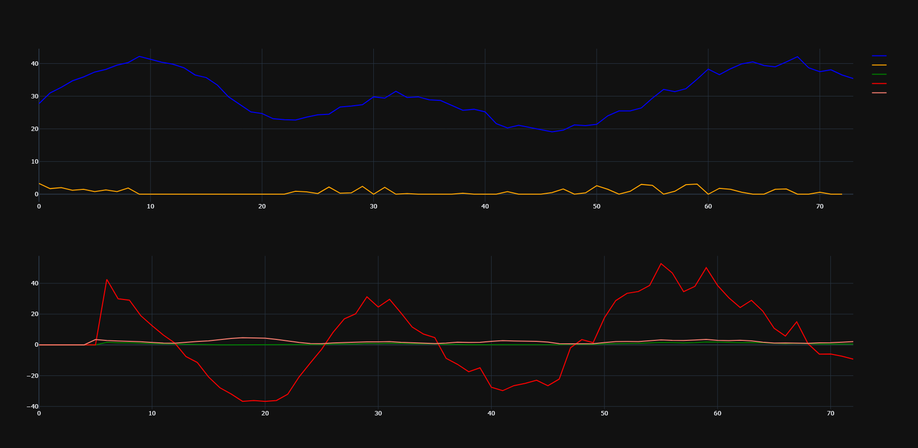 GitHub - highesttt/groundhog