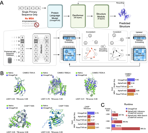 GitHub - latchbio-workflows/wf-latchbio-omegafold
