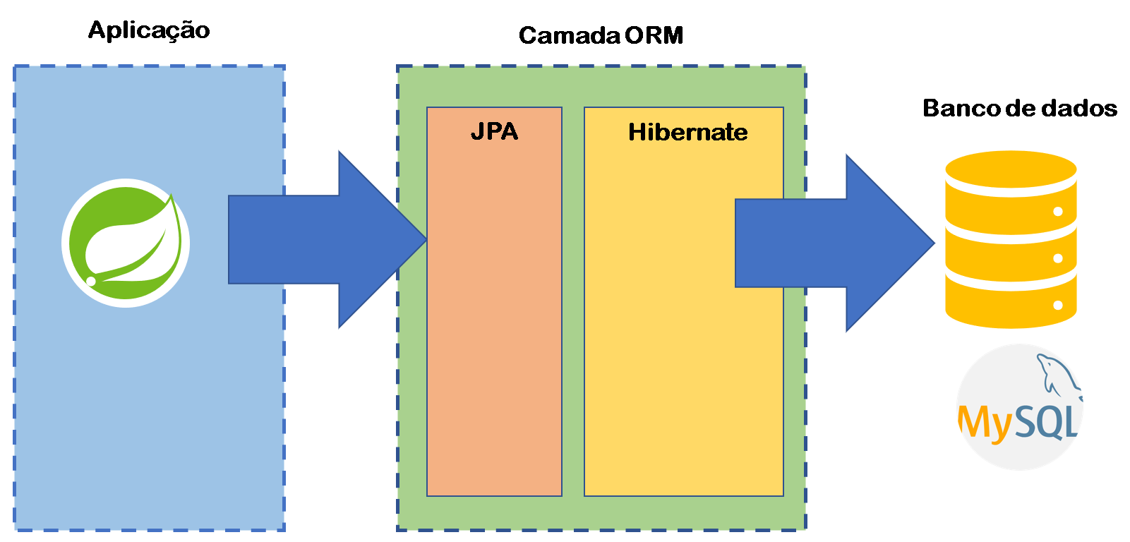 cookbook_java_fullstack/04_spring/03.md at main · conteudoGeneration ...