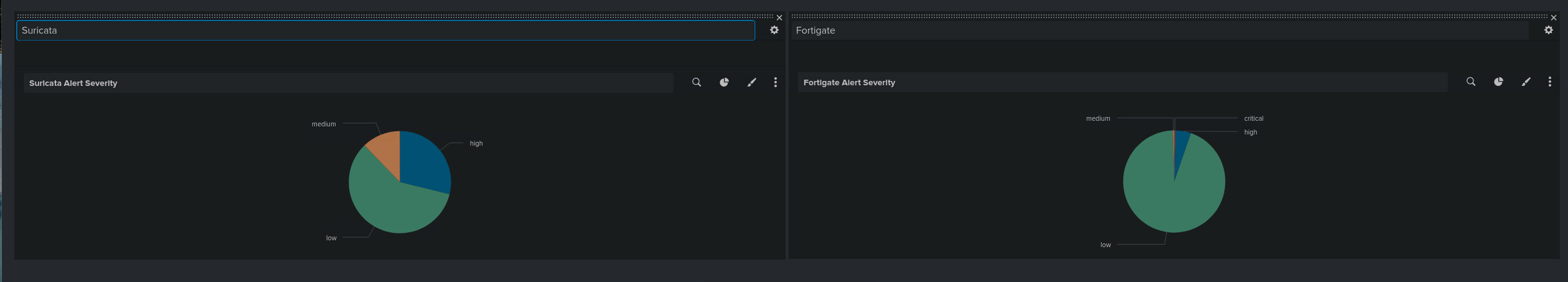 GitHub - romanjeanpierre/Custom_SplunkDashboard