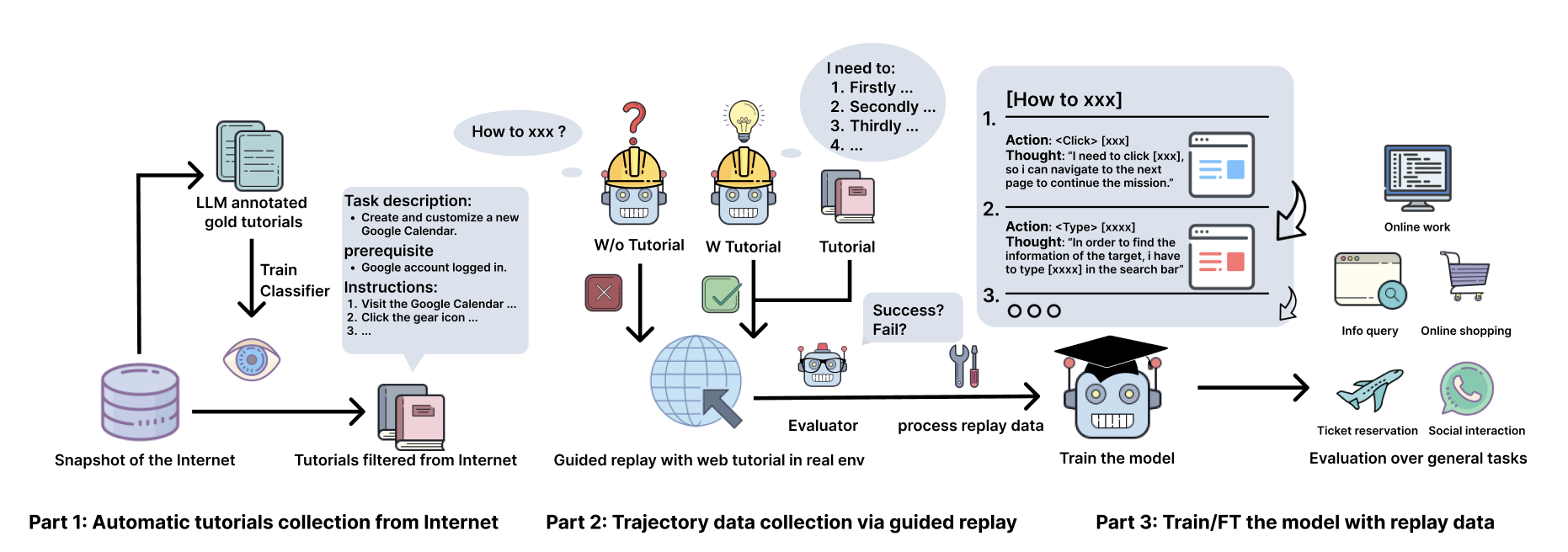 GitHub - xlang-ai/AgentTrek: [ICLR2025 Spotlight] Agent Trajectory Synthesis via Guiding Replay ...