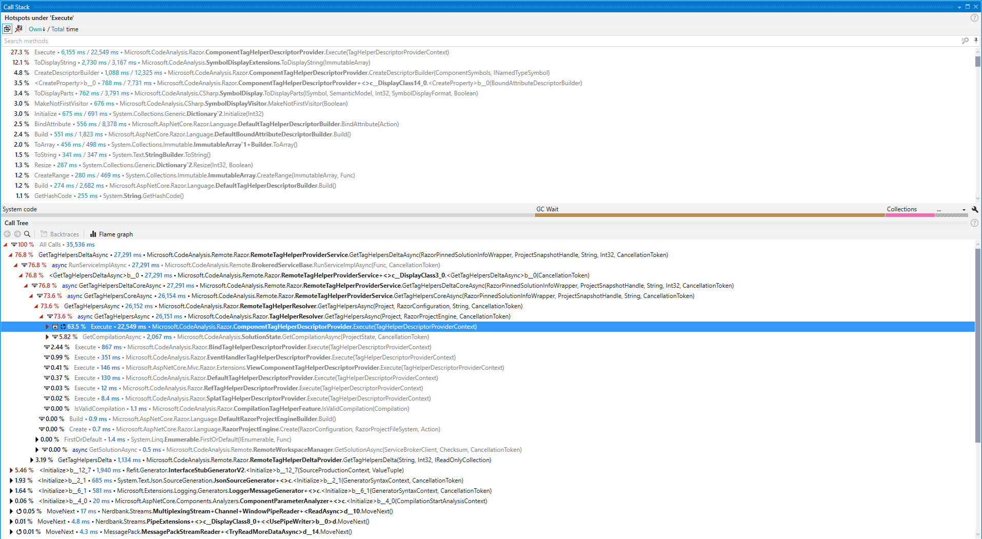 RemoteTagHelperProviderService.GetTagHelpersDeltaAsync consumes significant resources while ...