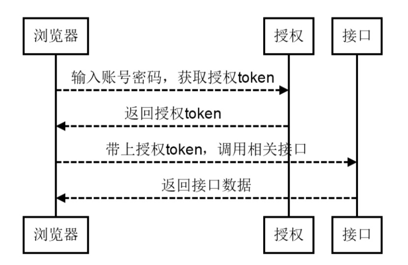 GitHub - tianlong8023/eladmin-docs: eladmin 文档源码，搭建教程：https://docsify ...
