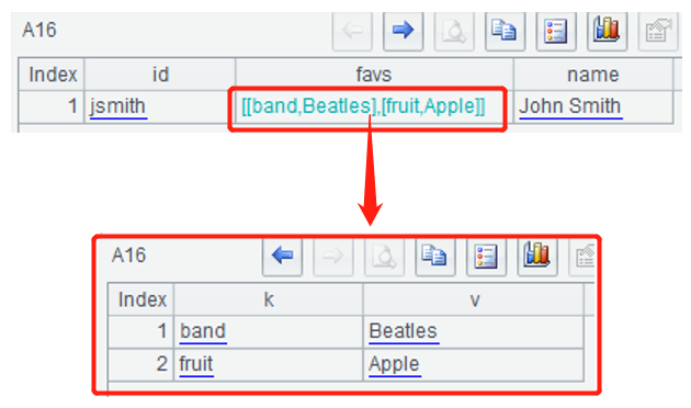 SPL：Access Cassandra · SPLWare/esProc Wiki · GitHub