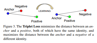 Signature-Forgery-Detection/One-Shot Signature Recognition Using ...