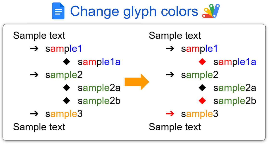 Technique for Changing Glyph Colors of Bullets in Google Documents Using Google Apps Script · GitHub