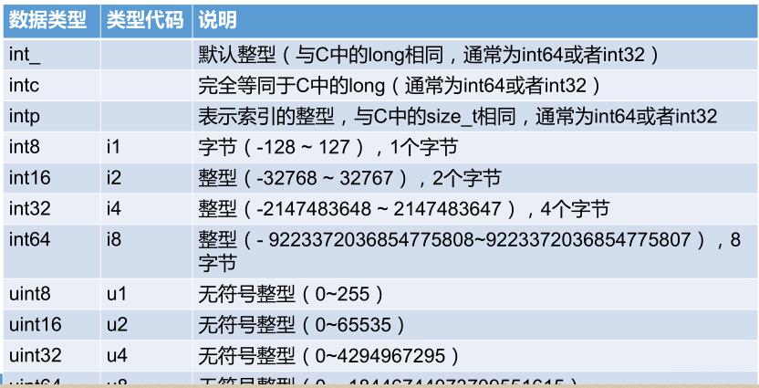 Tensorflow Learningotherpython常用科学计算库快速入门numpy、scipy、pandas、matplotlib、scikit Learnmd At