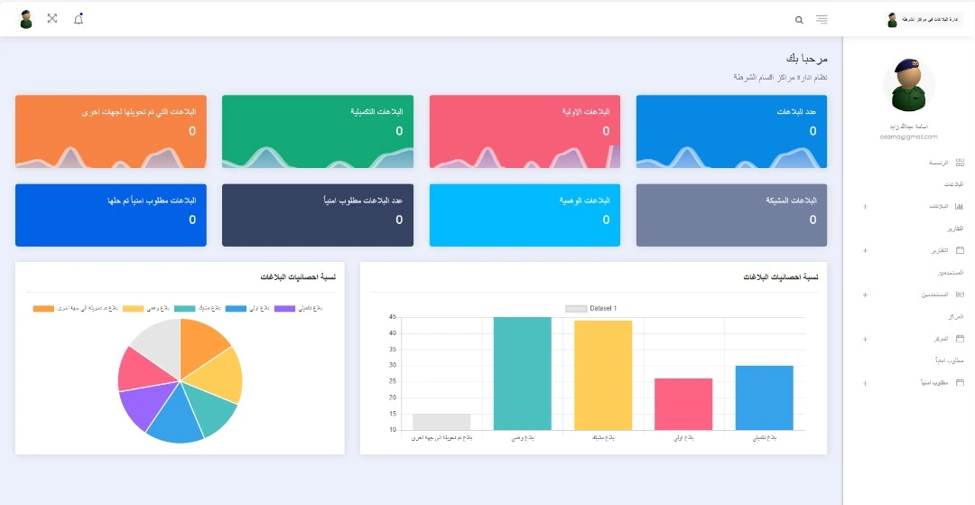 GitHub - osama-zayed/management-police