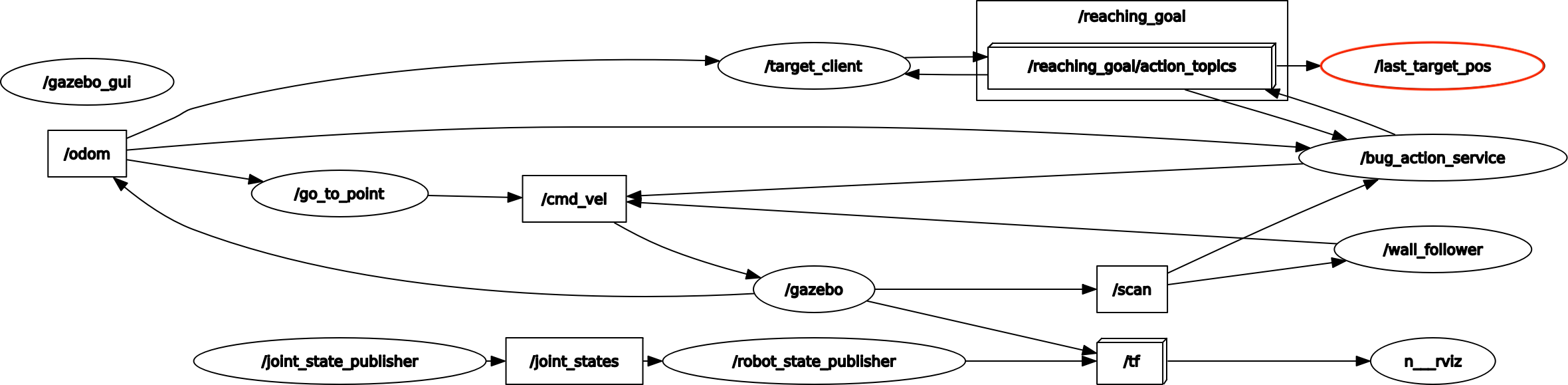 GitHub - balgian/assignment2_rt