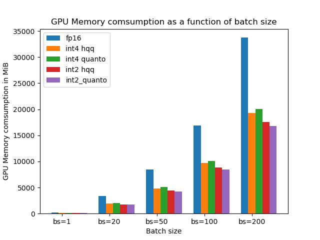 blog/zh/kv-cache-quantization.md at main · huggingface/blog · GitHub