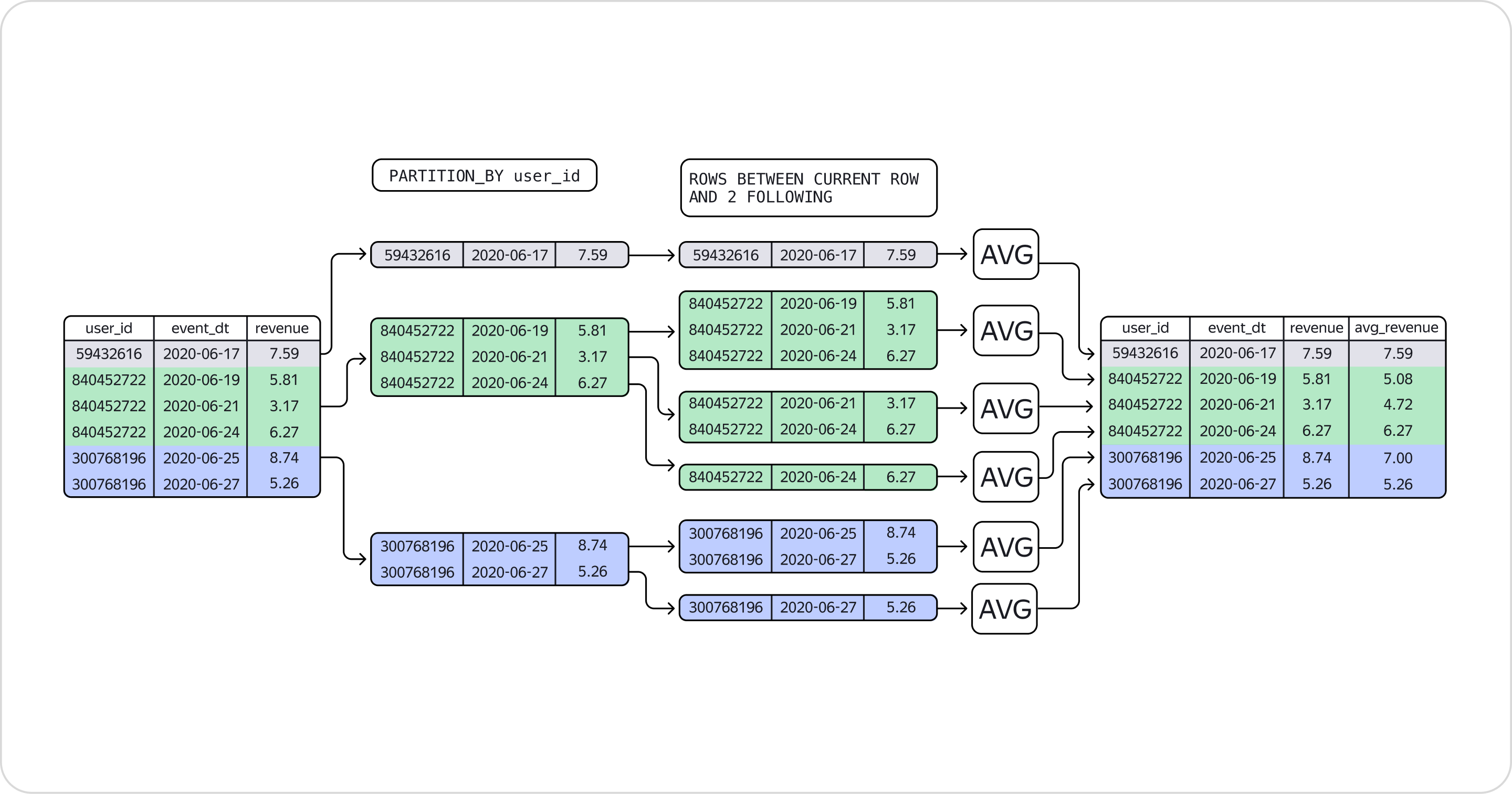 GitHub - svyatoslavoh/sql-win-func: Шпаргалка по оконным функциям