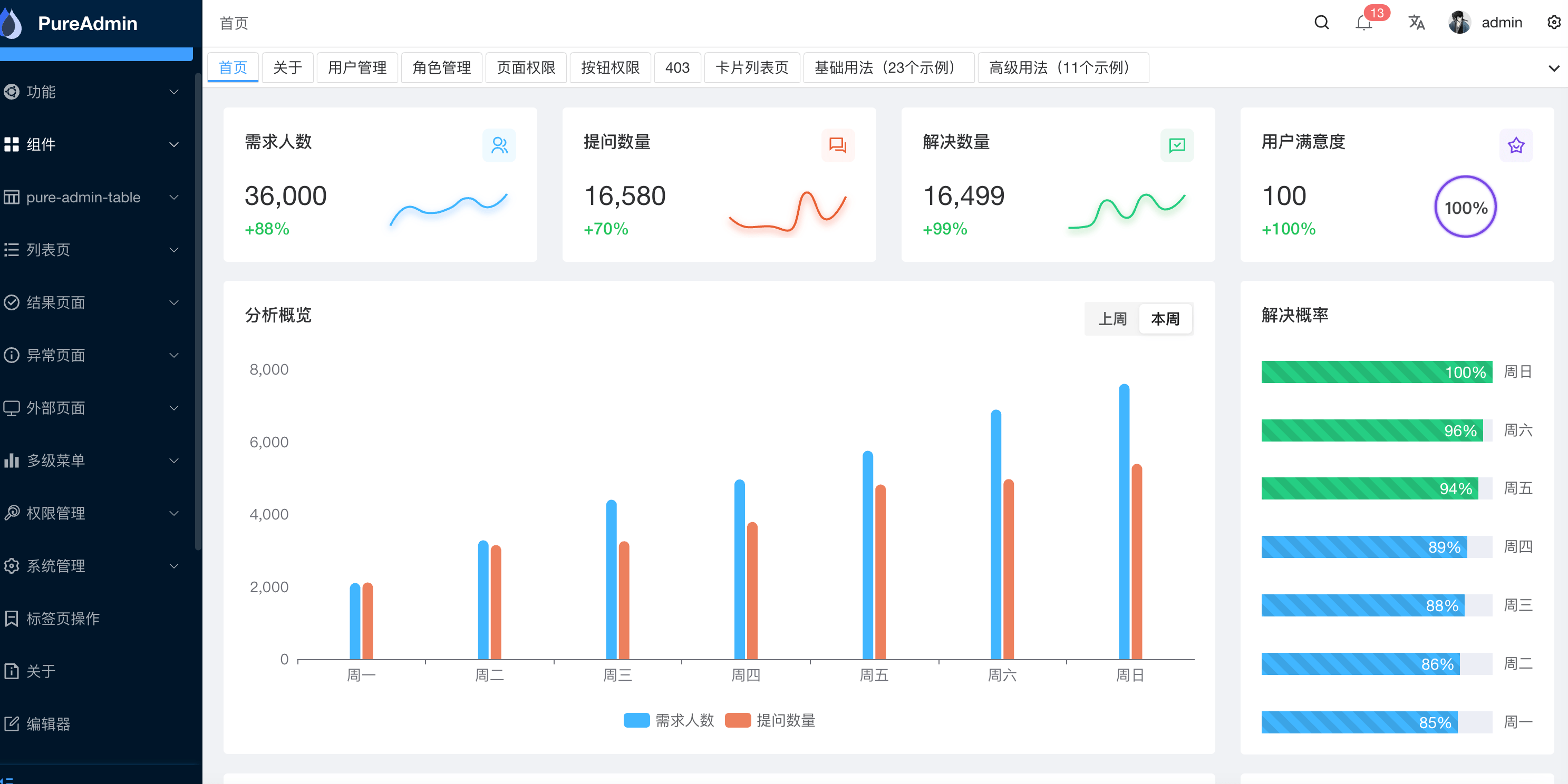 Summary2024/前端.md at main · OpenGithubs/Summary2024 · GitHub