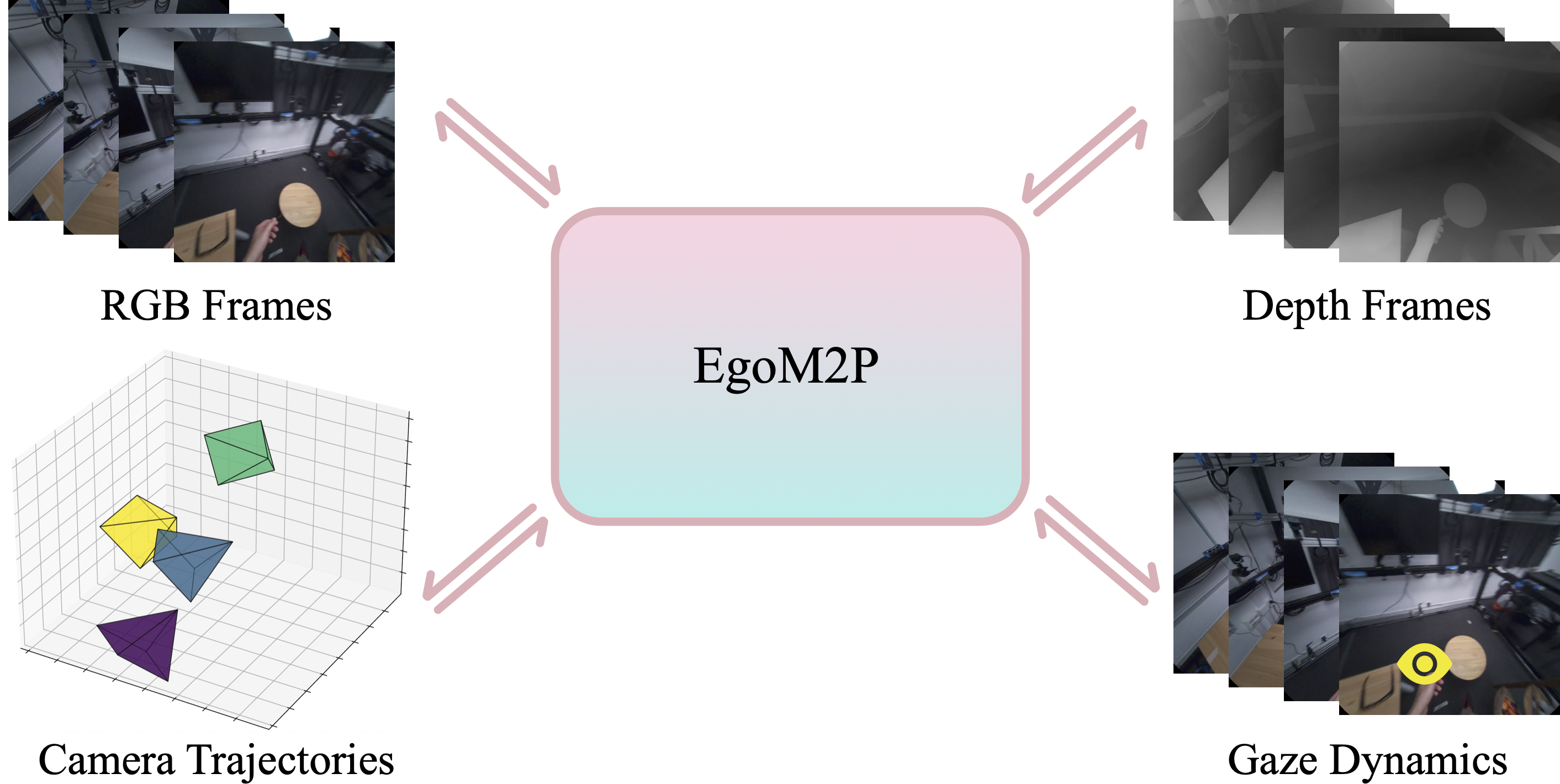 GitHub - ligengen/EgoM2P: [ICCV 2025] The official implementation for EgoM2P: Egocentric ...