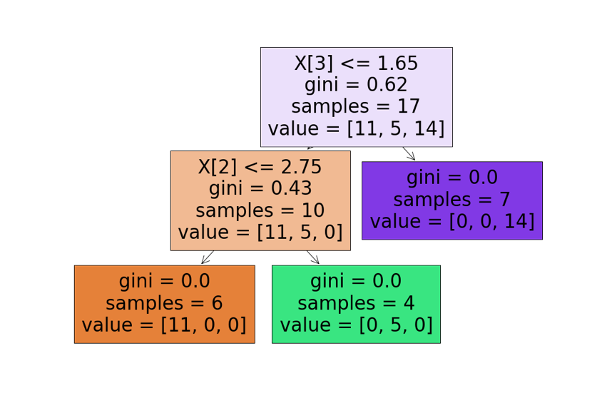 GitHub - juanlucasumali/decision-tree-from-scratch: For this project, I ...