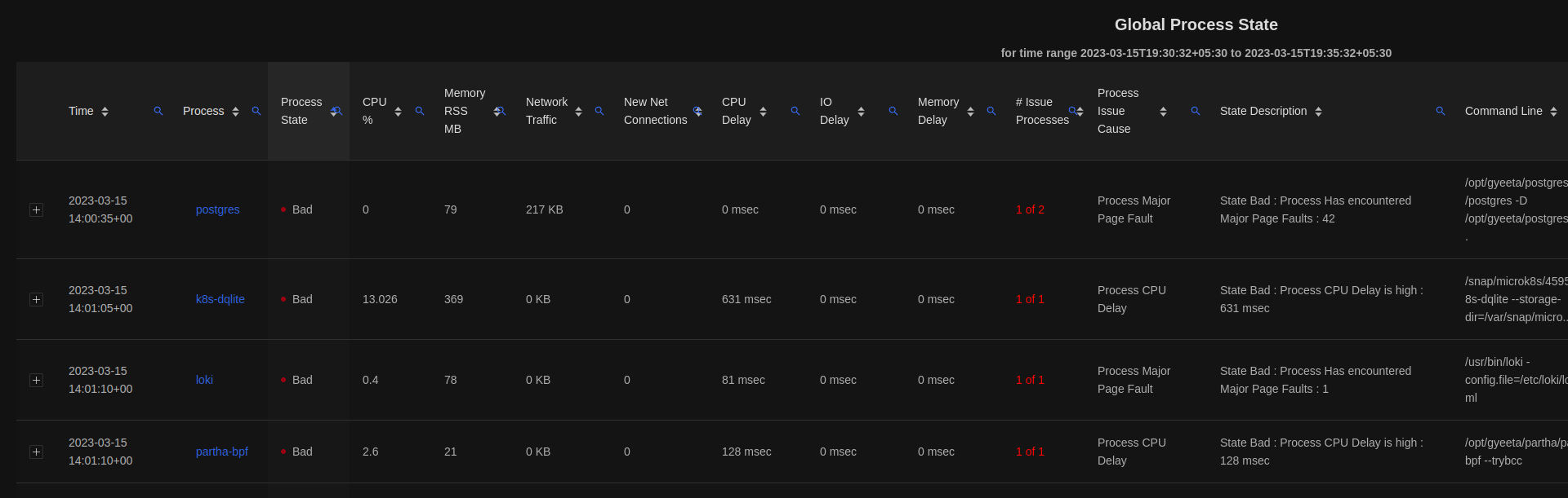 GitHub - Gyeeta/gyeeta: Gyeeta - An Open Source eBPF based Observability Product for your ...