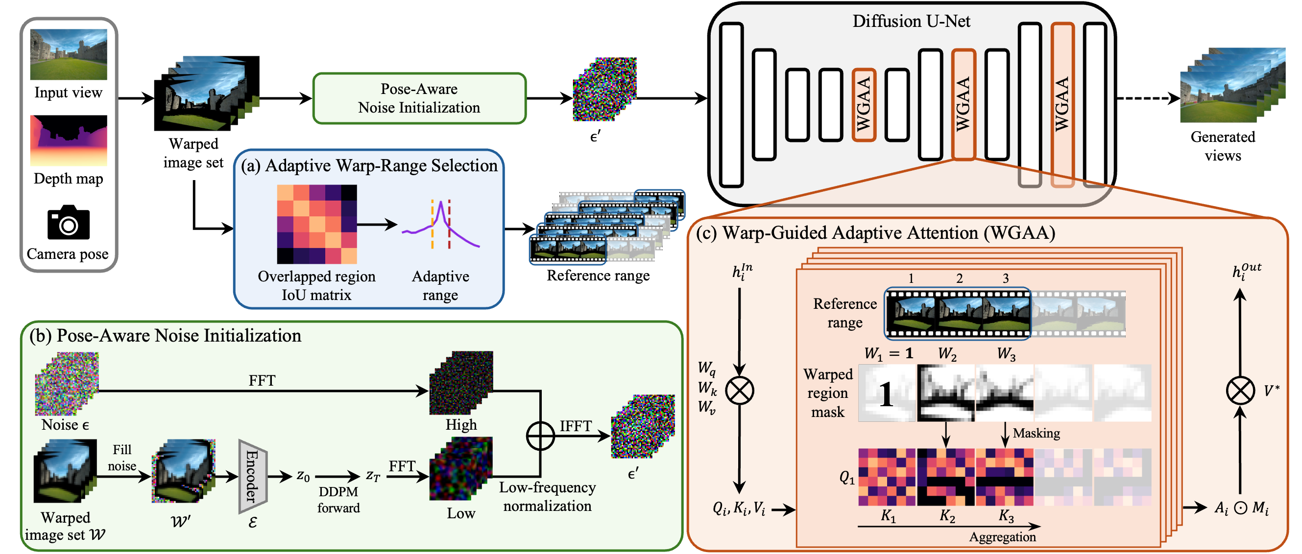 GitHub - jwoo-park0/WAVE: [ICCV 2025] Official Code for WAVE: Warp-Based View Guidance for ...