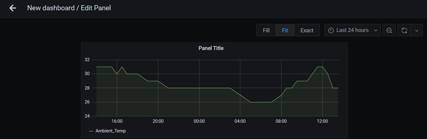 GitHub - JayHsieh1104/Mindsphere-APIs-Visualization-with-Grafana: Fetch time-series data from ...