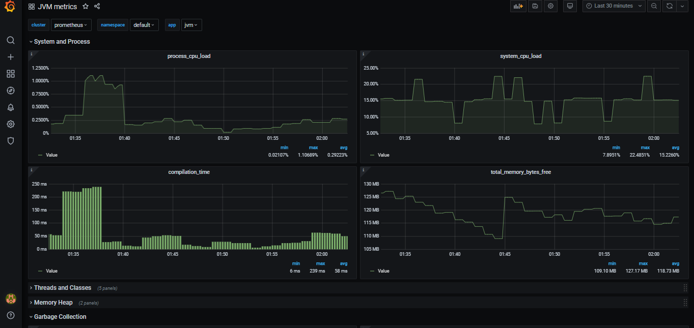 GitHub - sukesh-hg/helm-prometheus-grafana: Use this Helm Chart to set ...