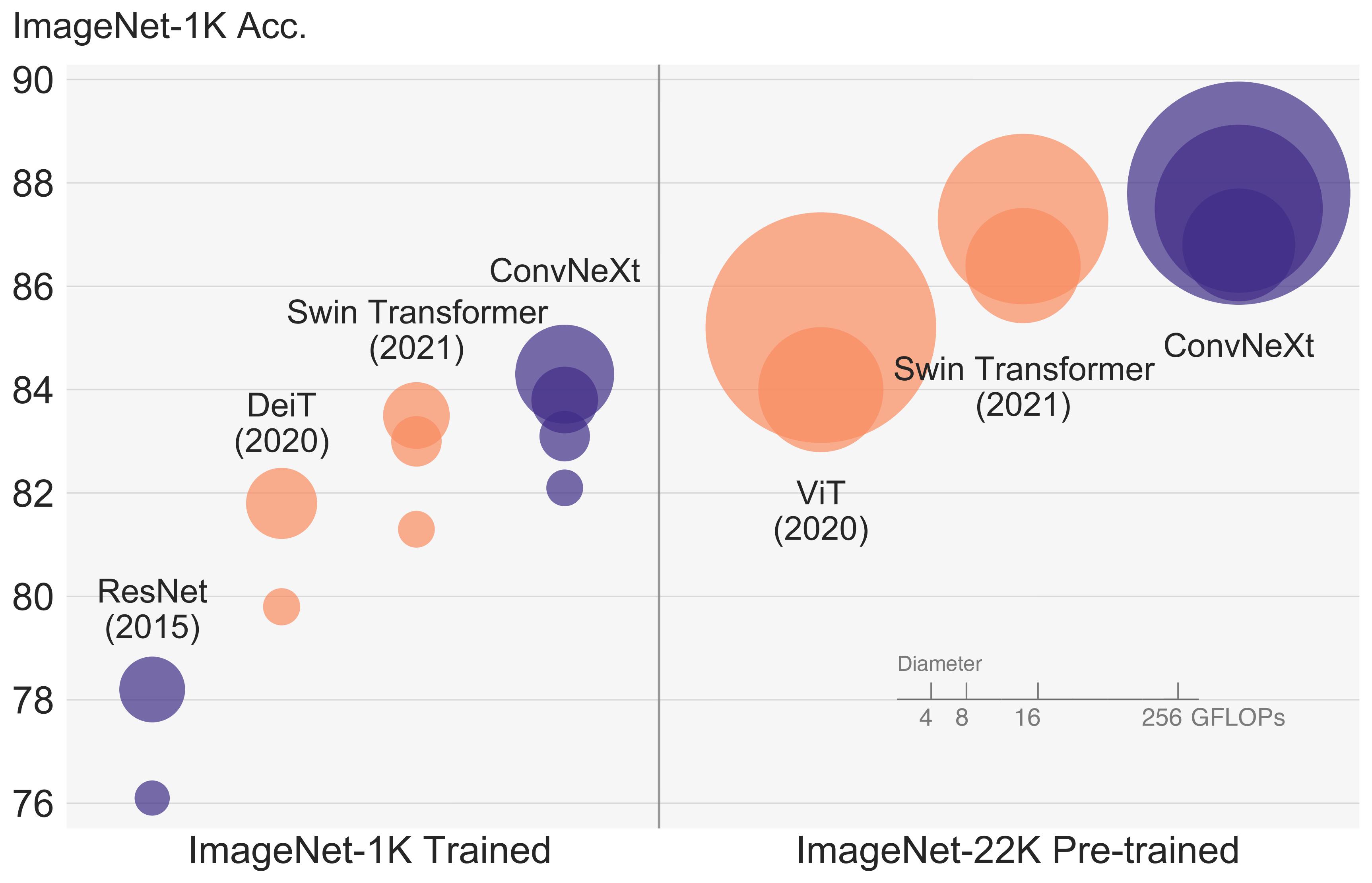 transformers/docs/source/en/model_doc/convnext.md at main · huggingface/transformers · GitHub
