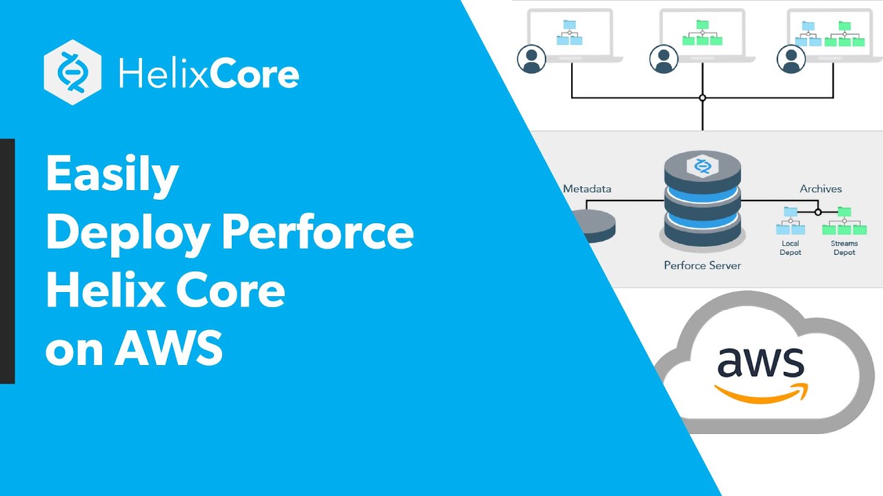 Perforce Helix Core · GitHub