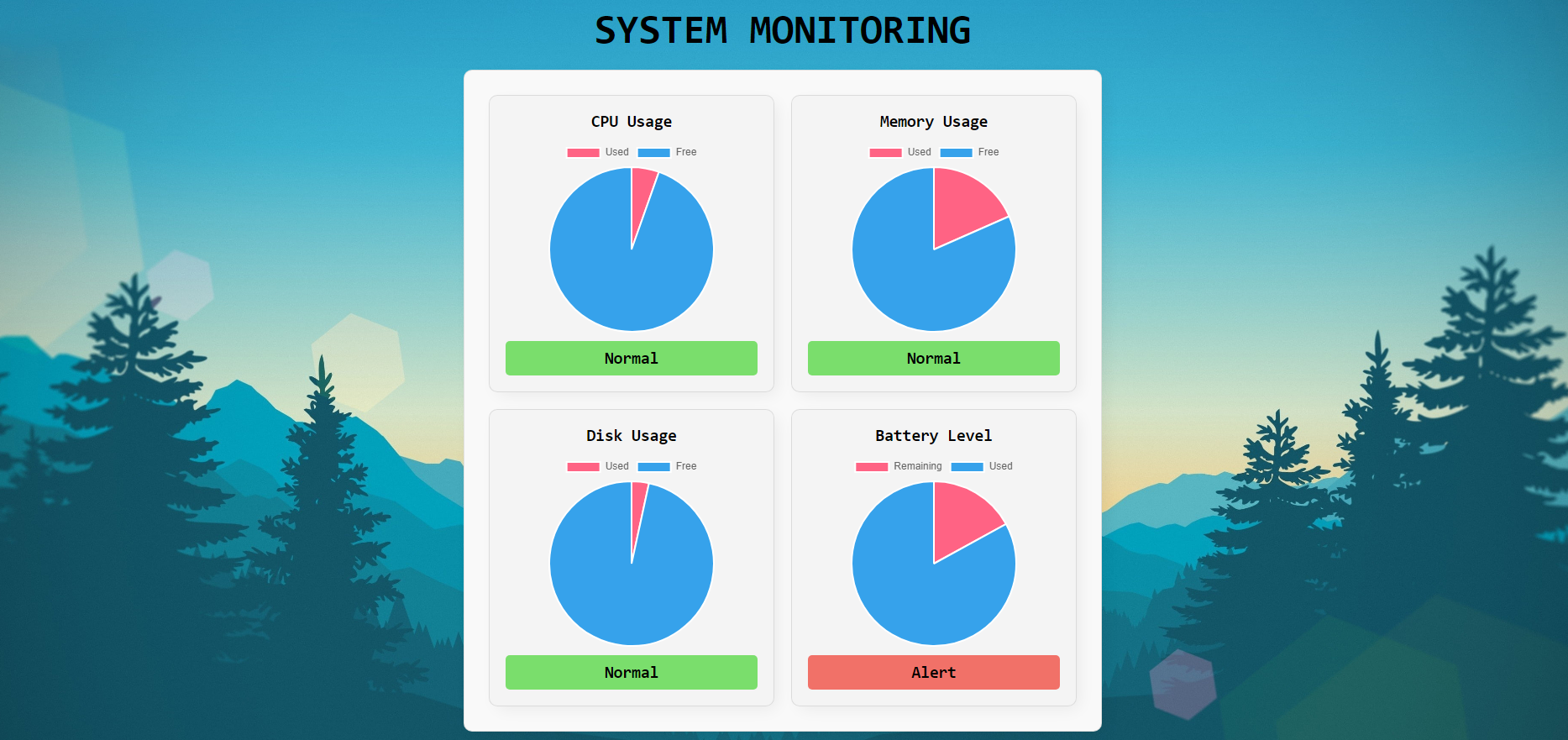 GitHub - kaldimitrov/SystemMonitoring: SystemMonitoring is a simple but scalable system ...