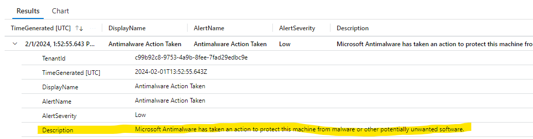 GitHub - kjonet/Azure-Alerts-Using-KQL: This repository will ...